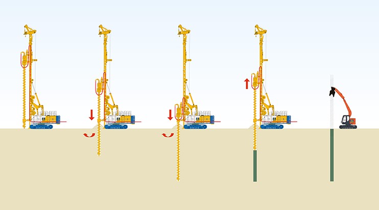 Drilling method for cast-in-place concrete piles