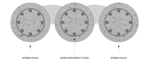 Contiguous piles vs secant piles | the specialists Brextor