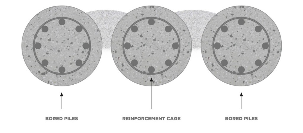 Contiguous piles vs secant piles | the specialists Brextor