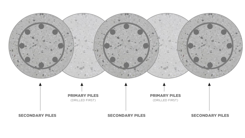 Contiguous piles vs secant piles | the specialists Brextor
